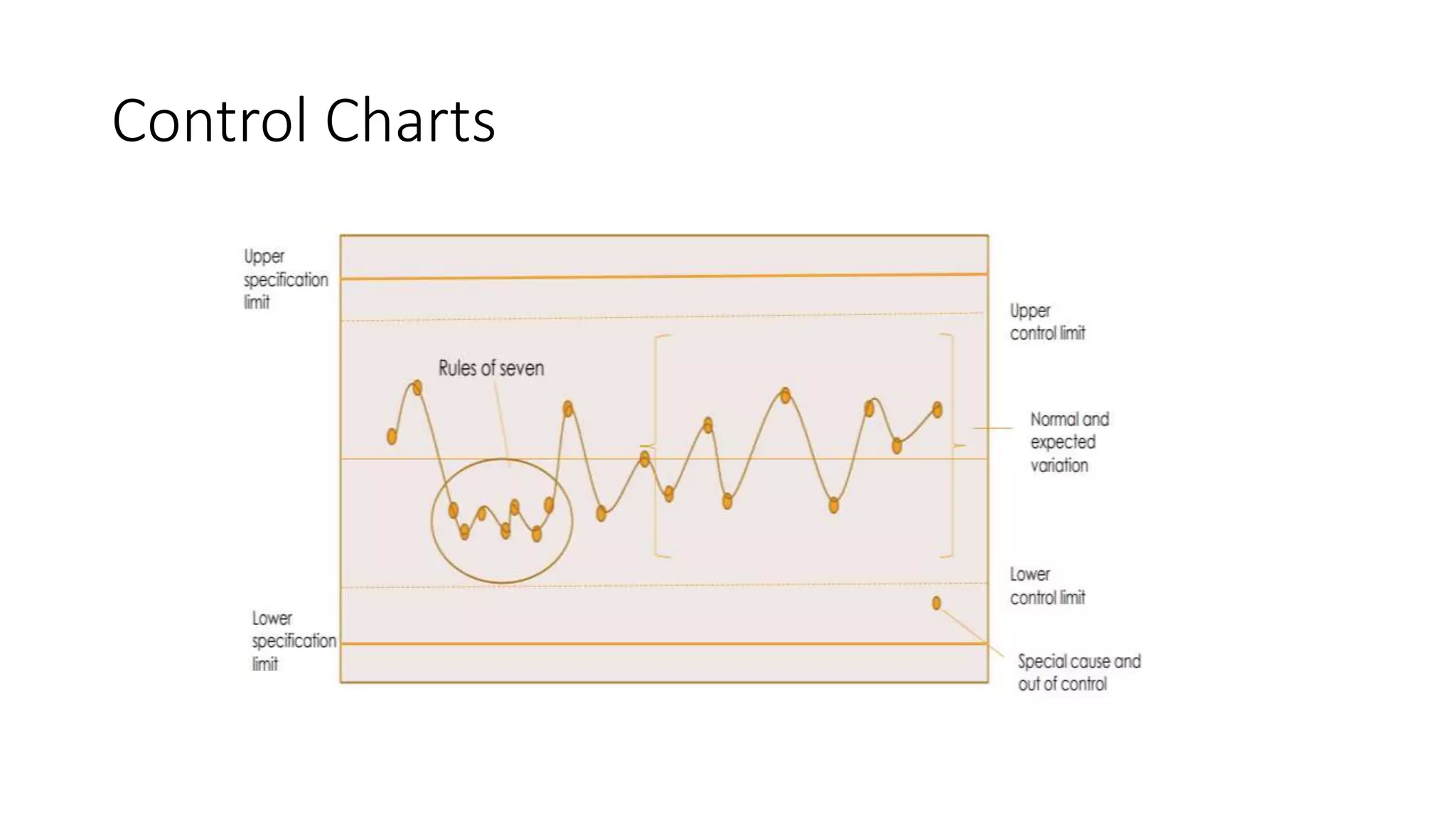 Project scope, schedule, cost, quality Management | PPTX