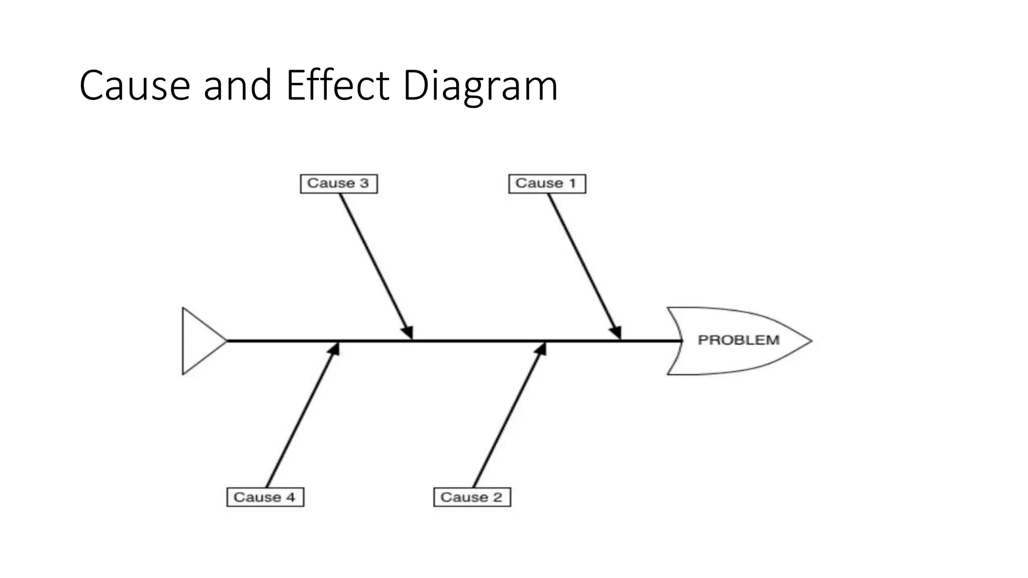 Project scope, schedule, cost, quality Management | PPTX