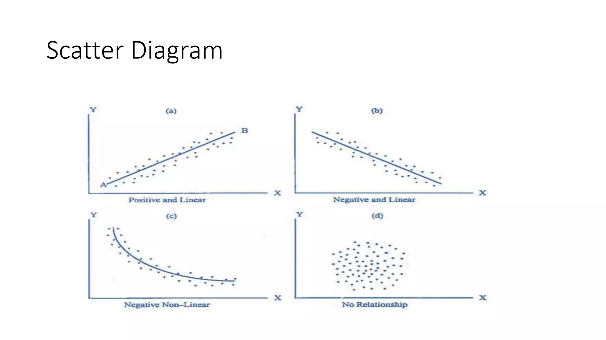 Project scope, schedule, cost, quality Management | PPTX
