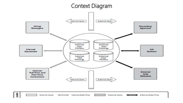 Project Scope Schedule Cost Quality Management Pptx