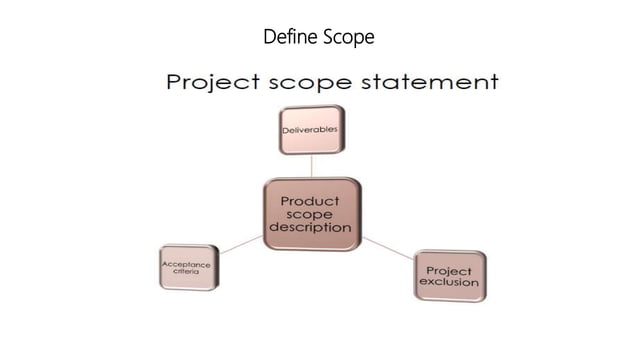 Project scope, schedule, cost, quality Management | PPTX