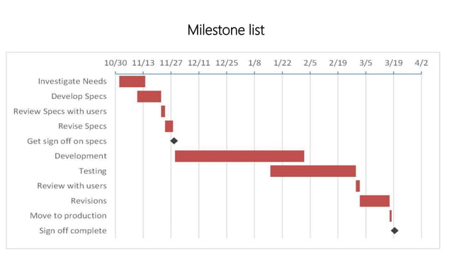 Project Scope Schedule Cost Quality Management Pptx