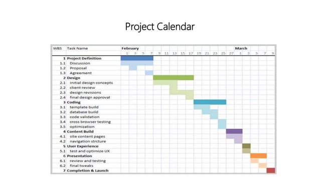 Project Scope Schedule Cost Quality Management Pptx