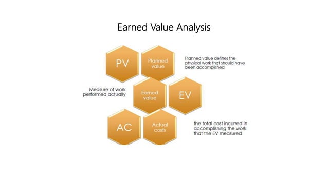 Project scope, schedule, cost, quality Management | PPTX