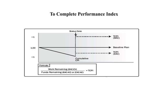 Project scope, schedule, cost, quality Management | PPTX