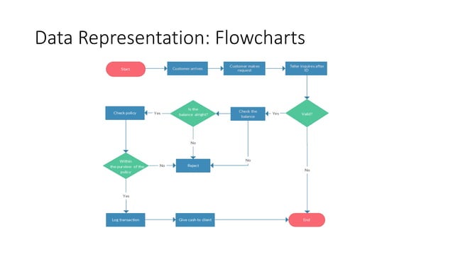 Project scope, schedule, cost, quality Management | PPTX