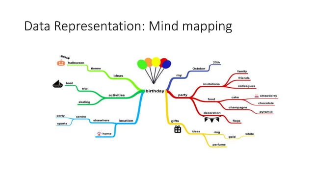 Project scope, schedule, cost, quality Management | PPTX