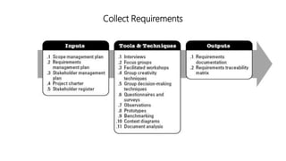 Overview Of Scope Management: Input Tools Techniques Output, 46% OFF
