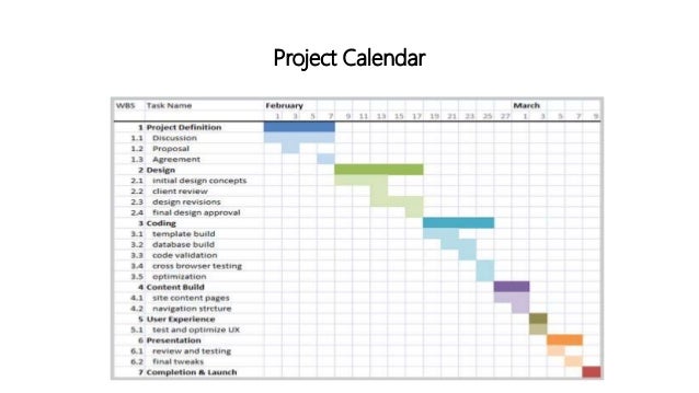 Project scope, schedule, cost, quality Management