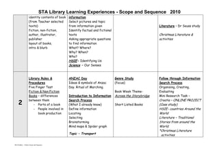 Scope & sequence 2010 | PPT