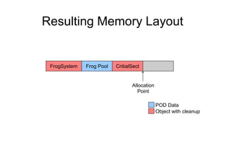 Scope Stack Allocation | PPT