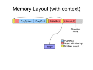 Scope Stack Allocation | PPT