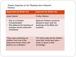 Scopes trial lesson2 | PPTX