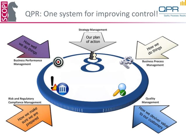 Scopi qpr presentation-e-v8 7 | PPT