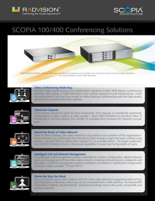 SCOPIA 100/400 Conferencing Solutions | PDF