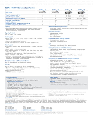 Scopia 100 400_datasheet_v56_screen | PDF
