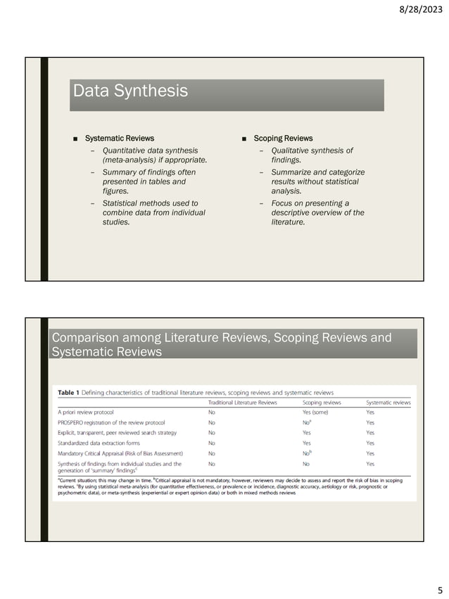 Scoping and Systematic Reviews.pdf