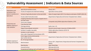 Scoping_Data_Method_Validation in INDIA. | PPT