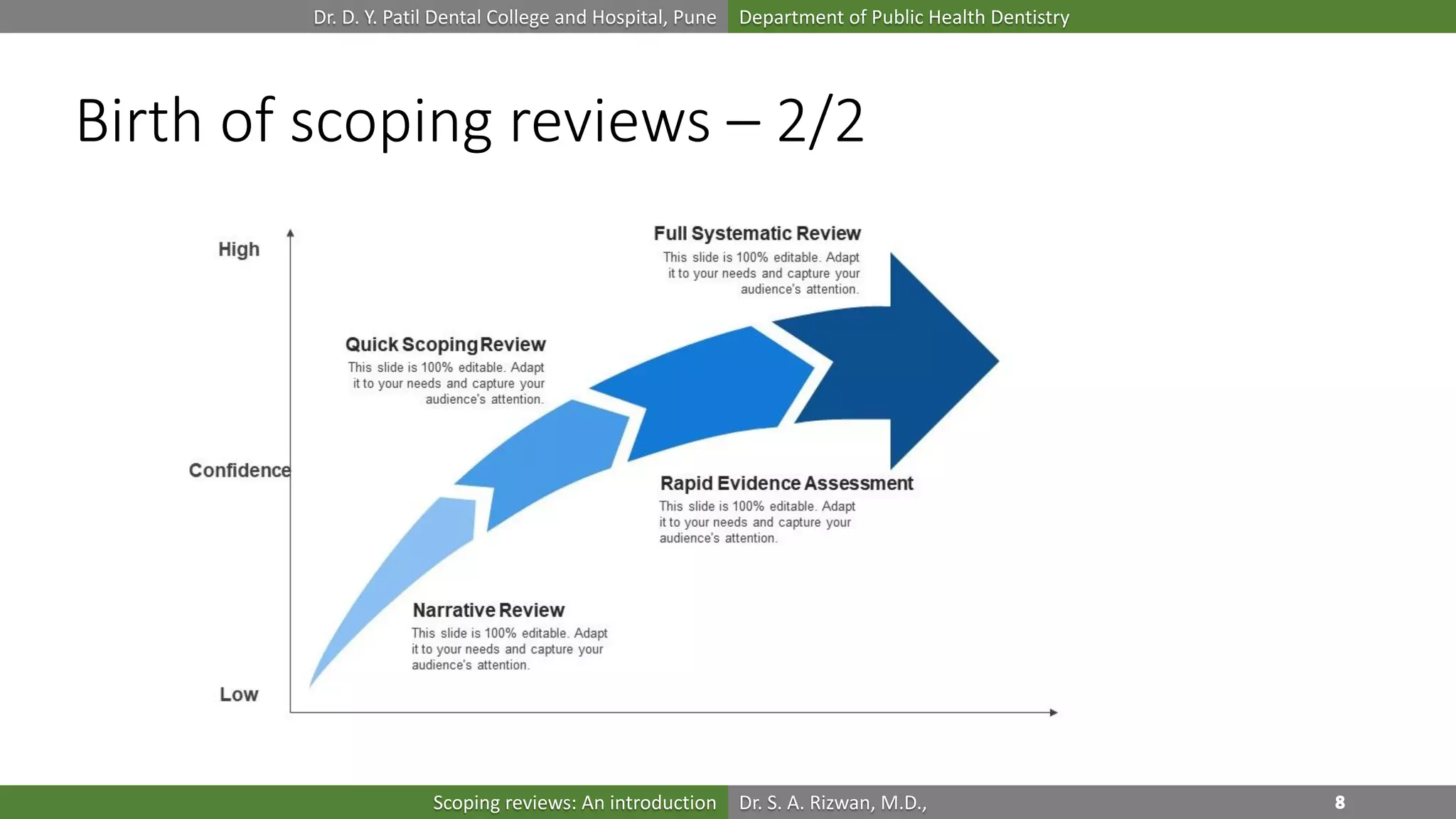 Introduction to scoping reviews | PDF