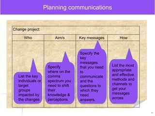 Change@Work 1 - Scoping the work -Workshop 3 | PPT