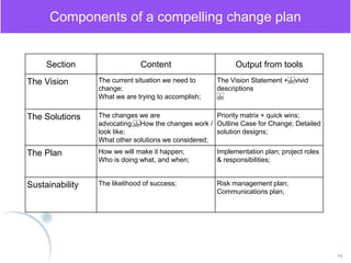 Change@Work 1 - Scoping the work -Workshop 3 | PPT
