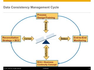 Scoping workshop kickoff template | PPT