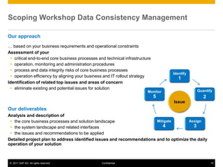 Scoping workshop kickoff template | PPT