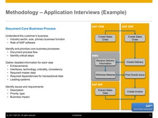 Scoping workshop kickoff template | PPT