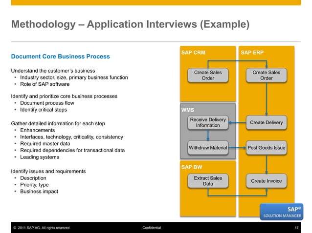 Scoping workshop kickoff template | PPT
