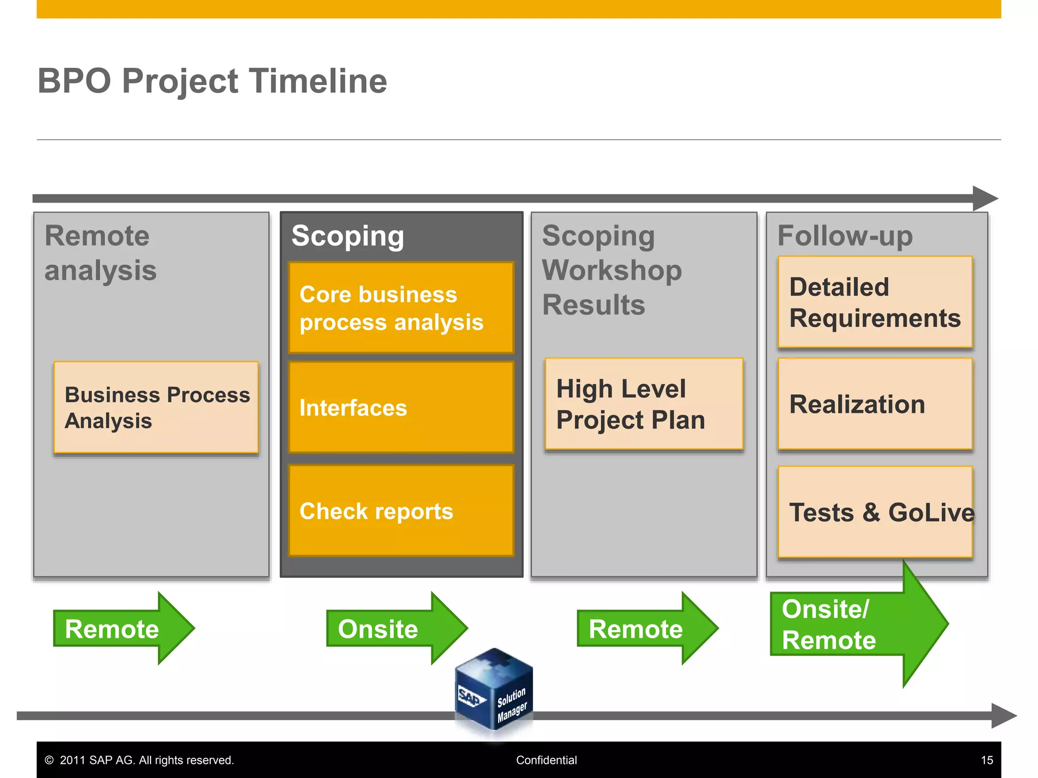 Scoping Workshop WrapupTemplate.ppt