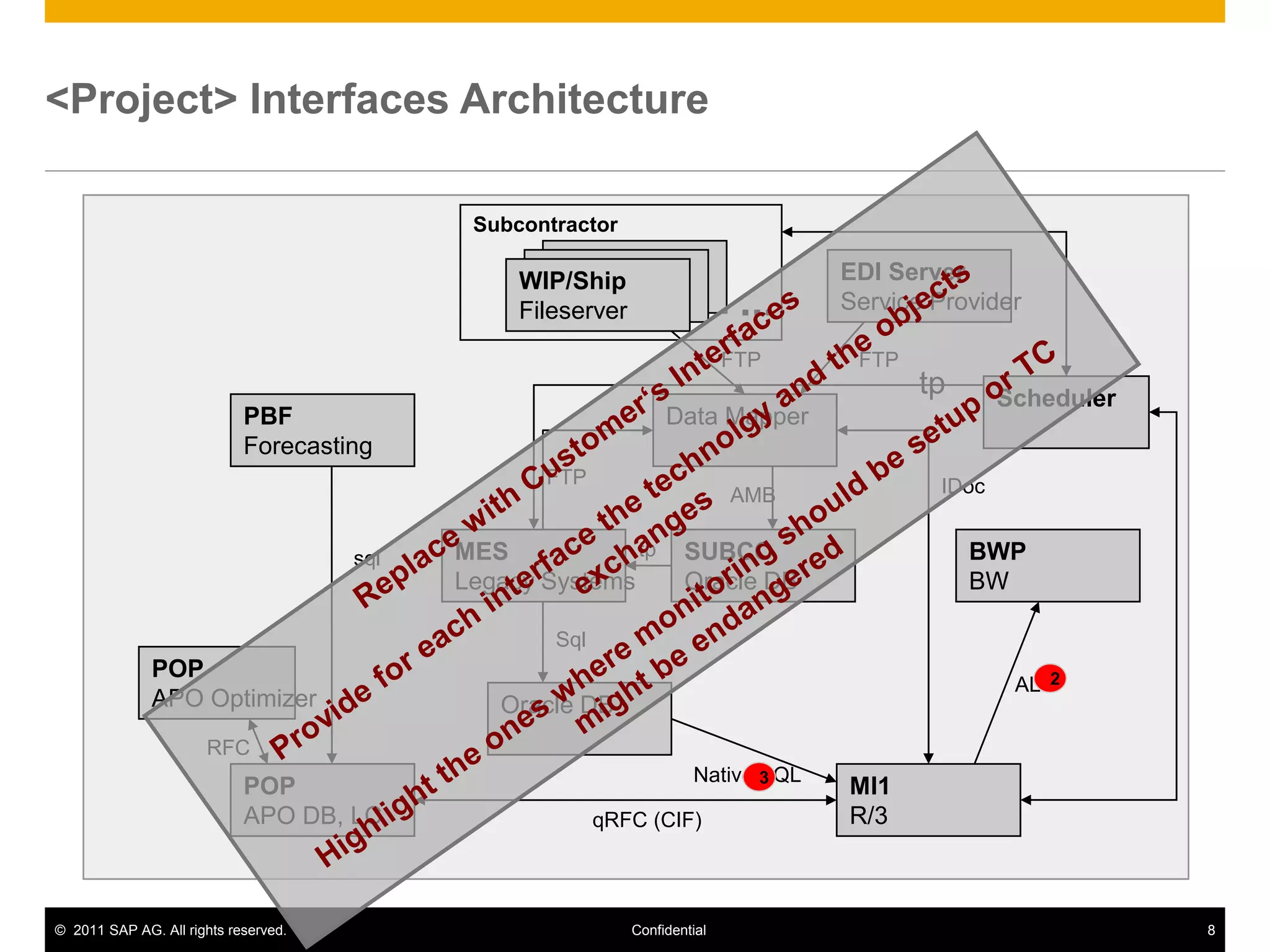 Scoping Workshop WrapupTemplate.ppt