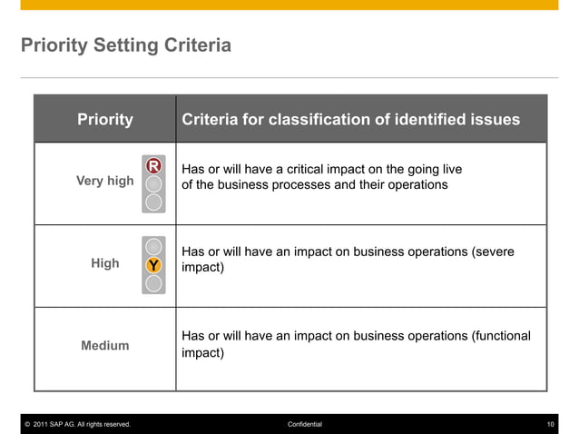 Scoping Workshop WrapupTemplate.ppt