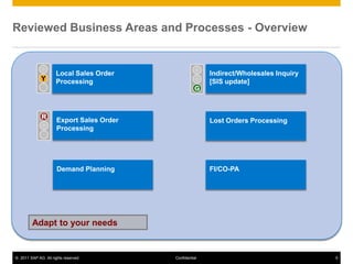 Scoping Workshop WrapupTemplate.ppt
