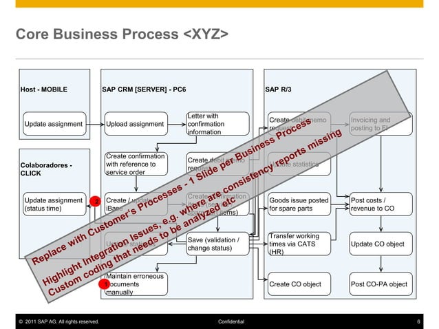 Scoping Workshop WrapupTemplate.ppt
