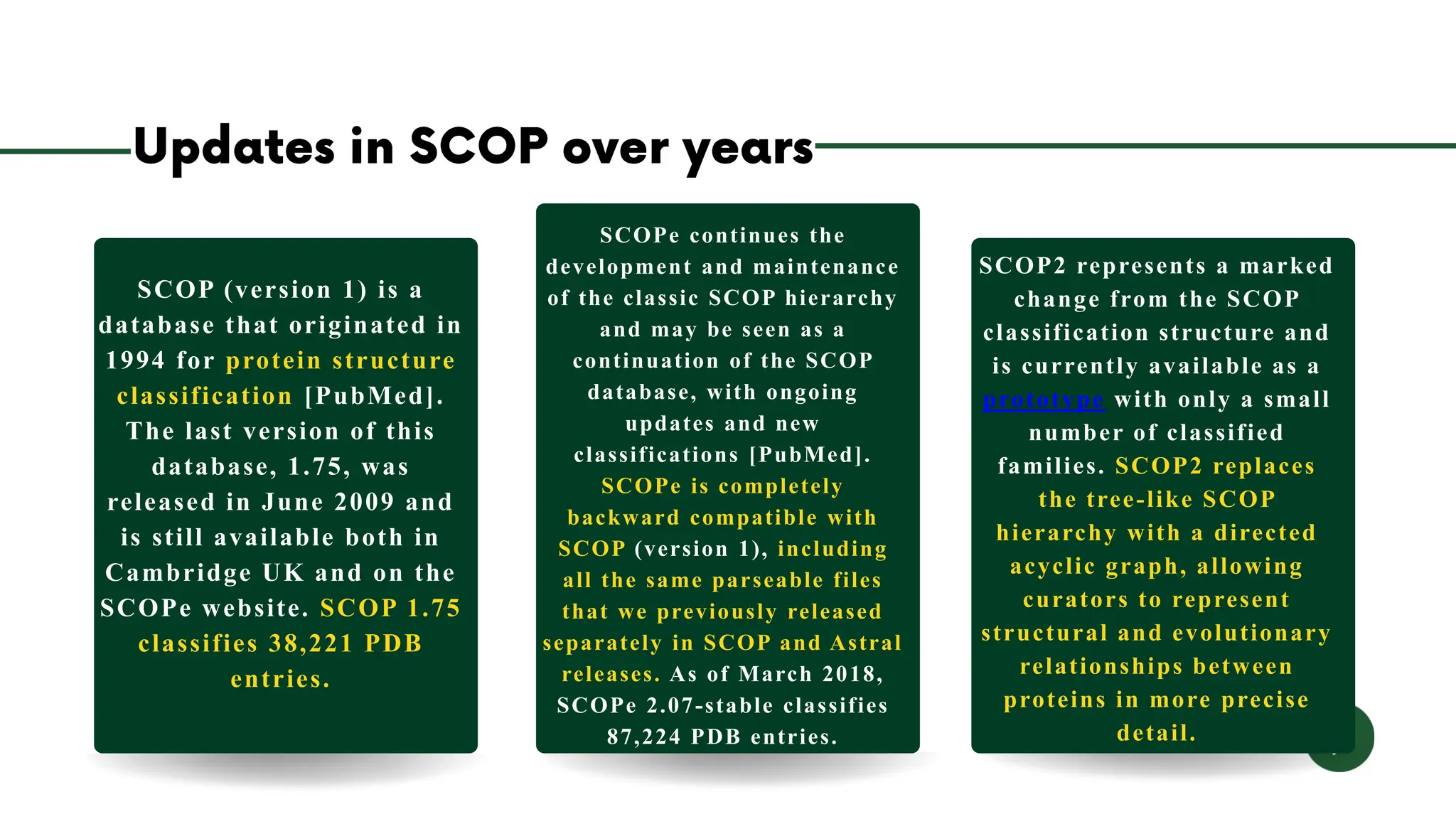 Structural Classification Of Protein (SCOP) | PPTX