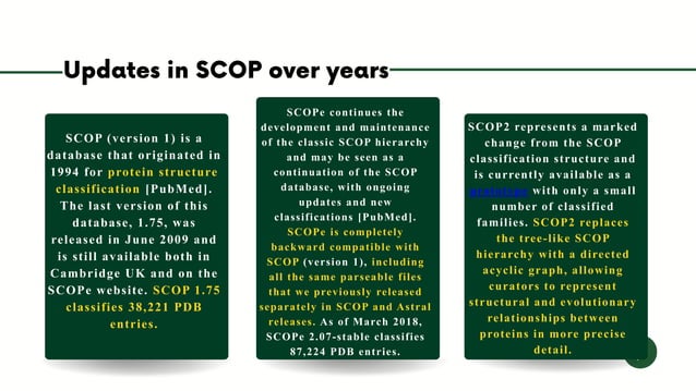 Structural Classification Of Protein (SCOP) | PPTX | Biological ...