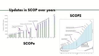 Structural Classification Of Protein (SCOP) | PPTX