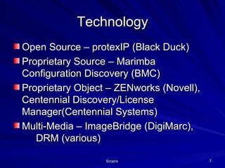 SCOPRA IP Asset Management | PPT