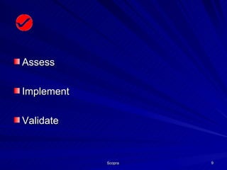 SCOPRA IP Asset Management | PPT