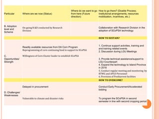 Sustainable Corn Production in Sloping Areas | PPT
