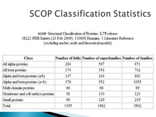 SCOP_structural_classification_of_Protei.ppt