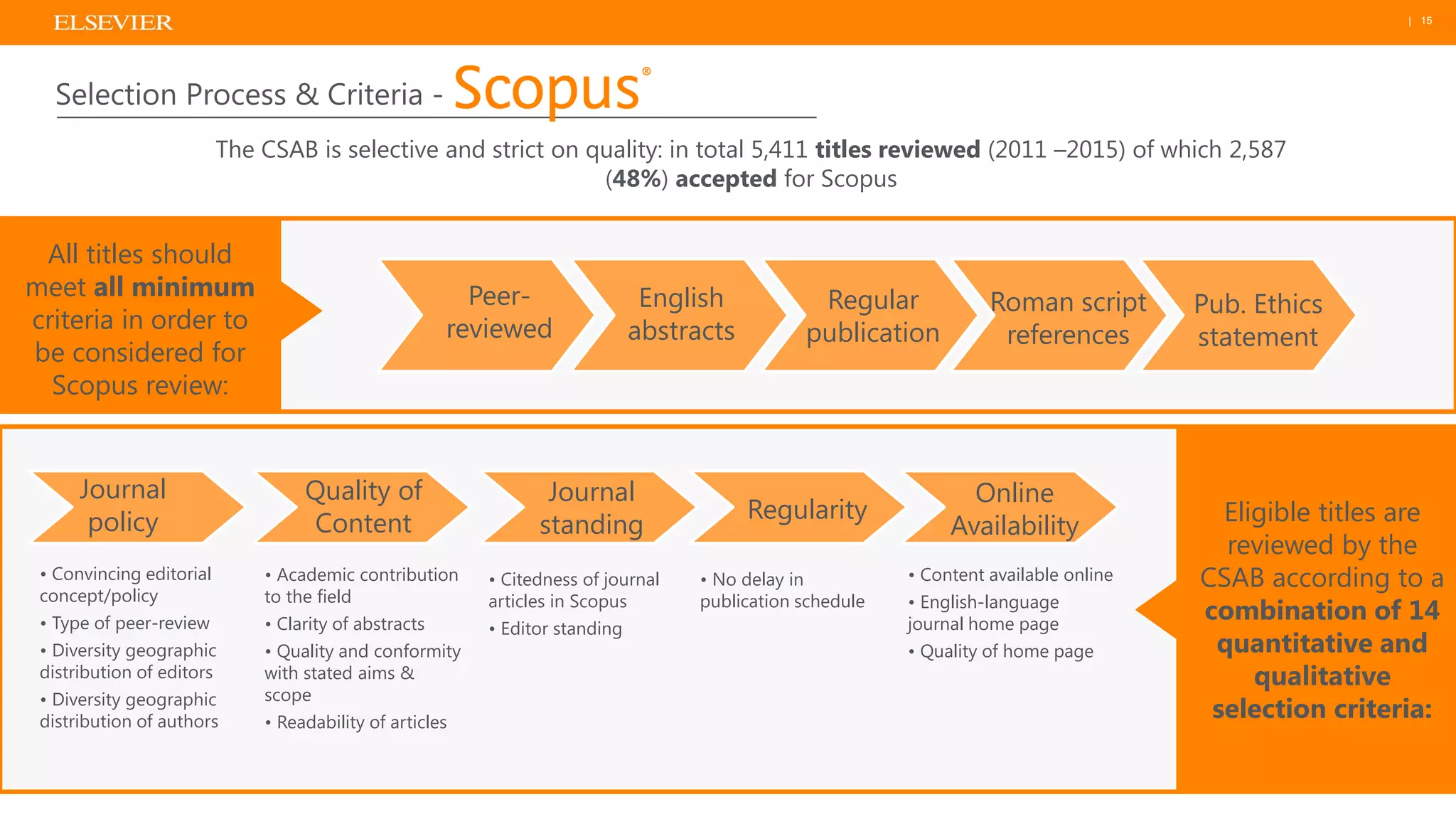 Scopus | PDF