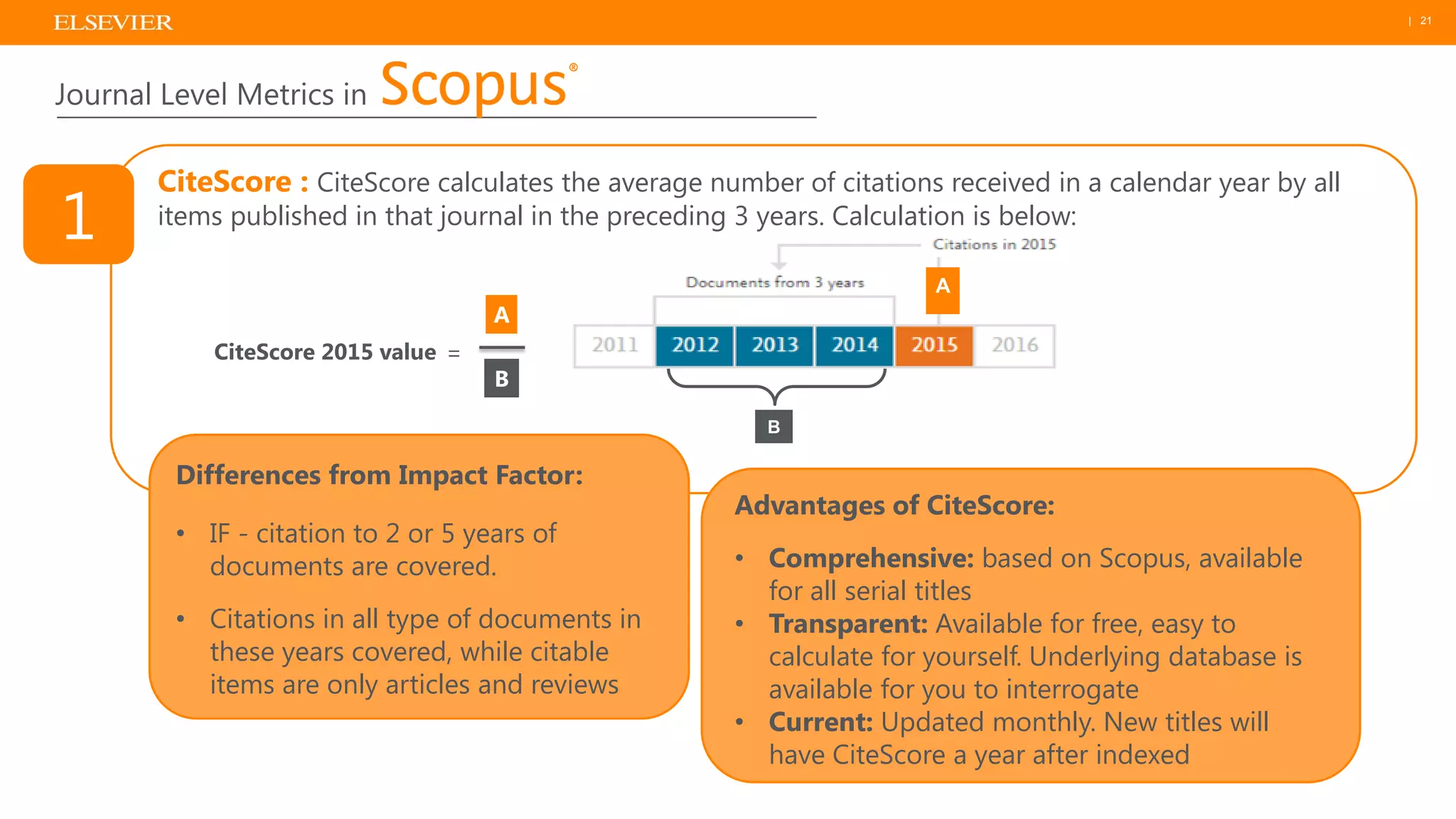 Scopus | PDF