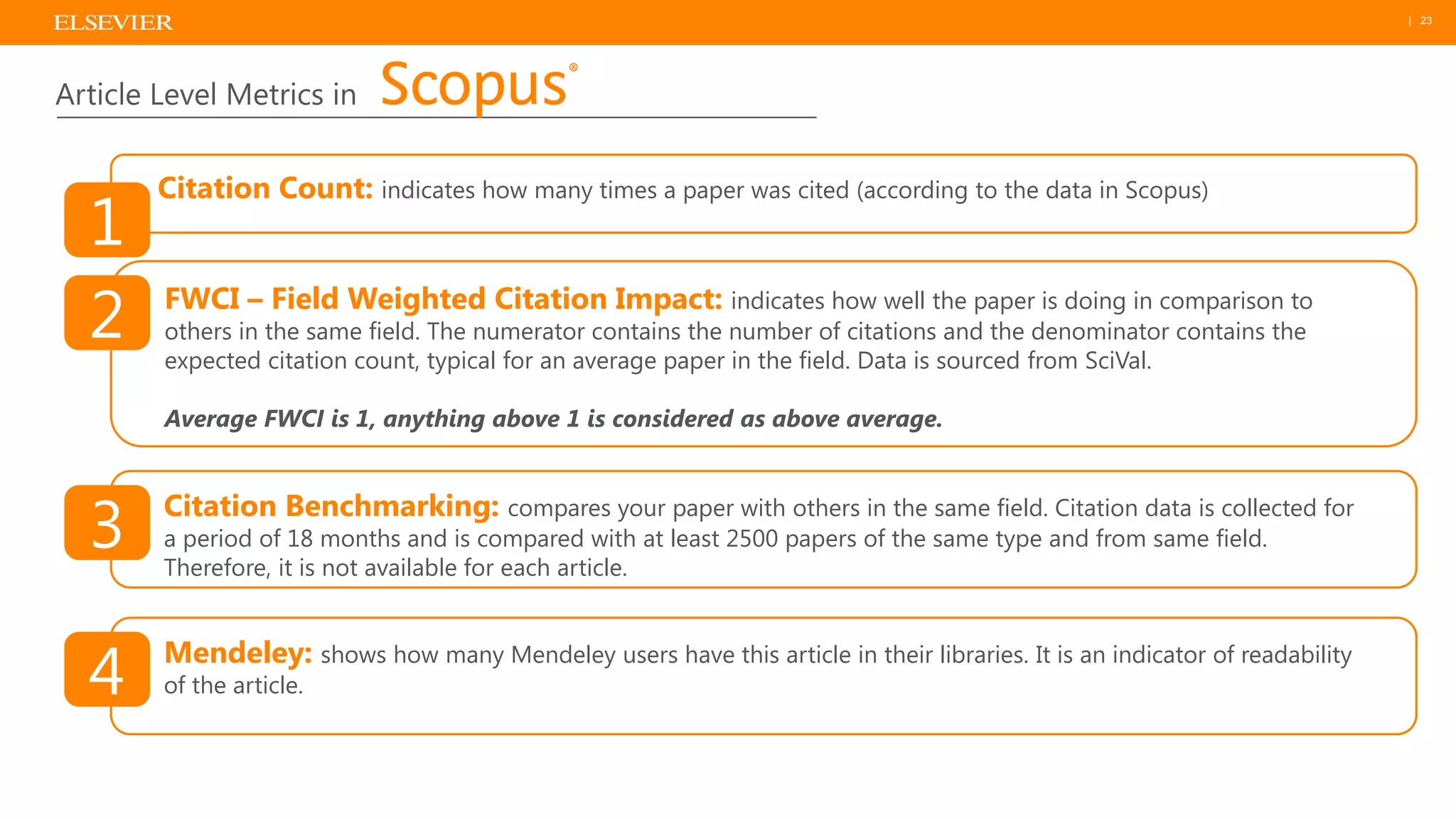 Scopus | PDF
