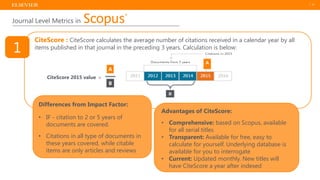 Scopus | PDF