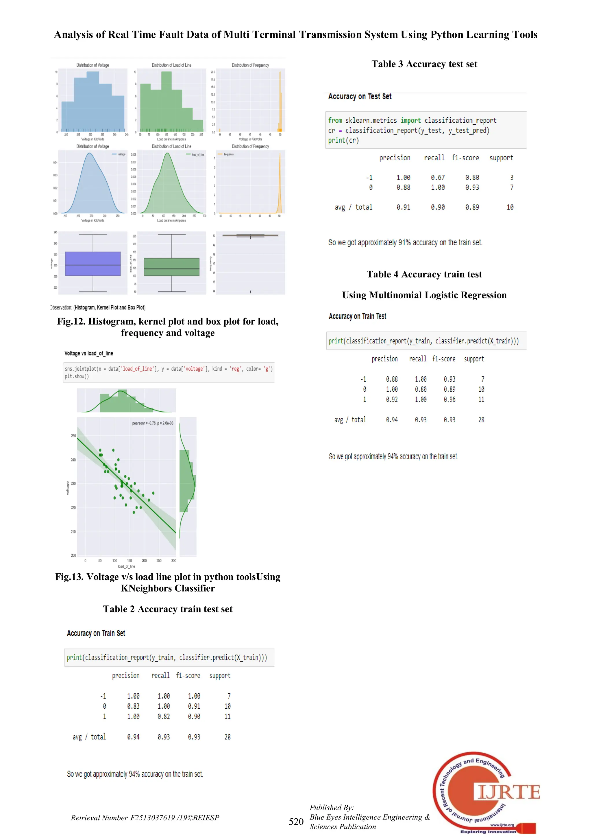 Paper on ML based fault identification T | PDF
