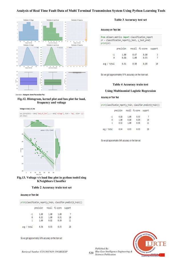 Paper on ML based fault identification T | PDF