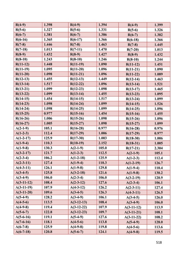 Density Functional Theory (Dft,B3lyp/6-31g) Of Acyclovir And Some Its Derivatives | PDF