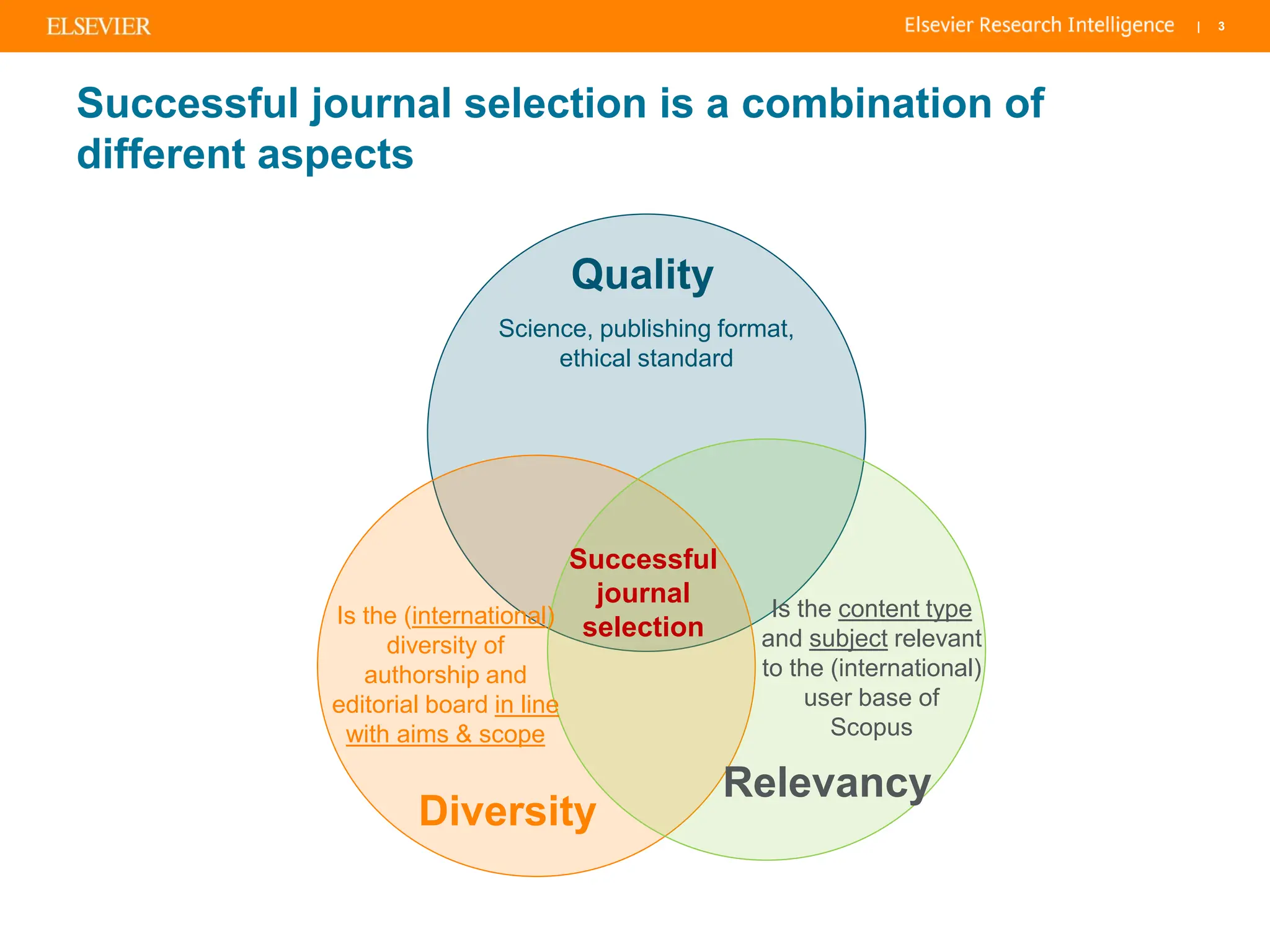 Scopus Indexing Criteria for Journal Publication Processes | PDF