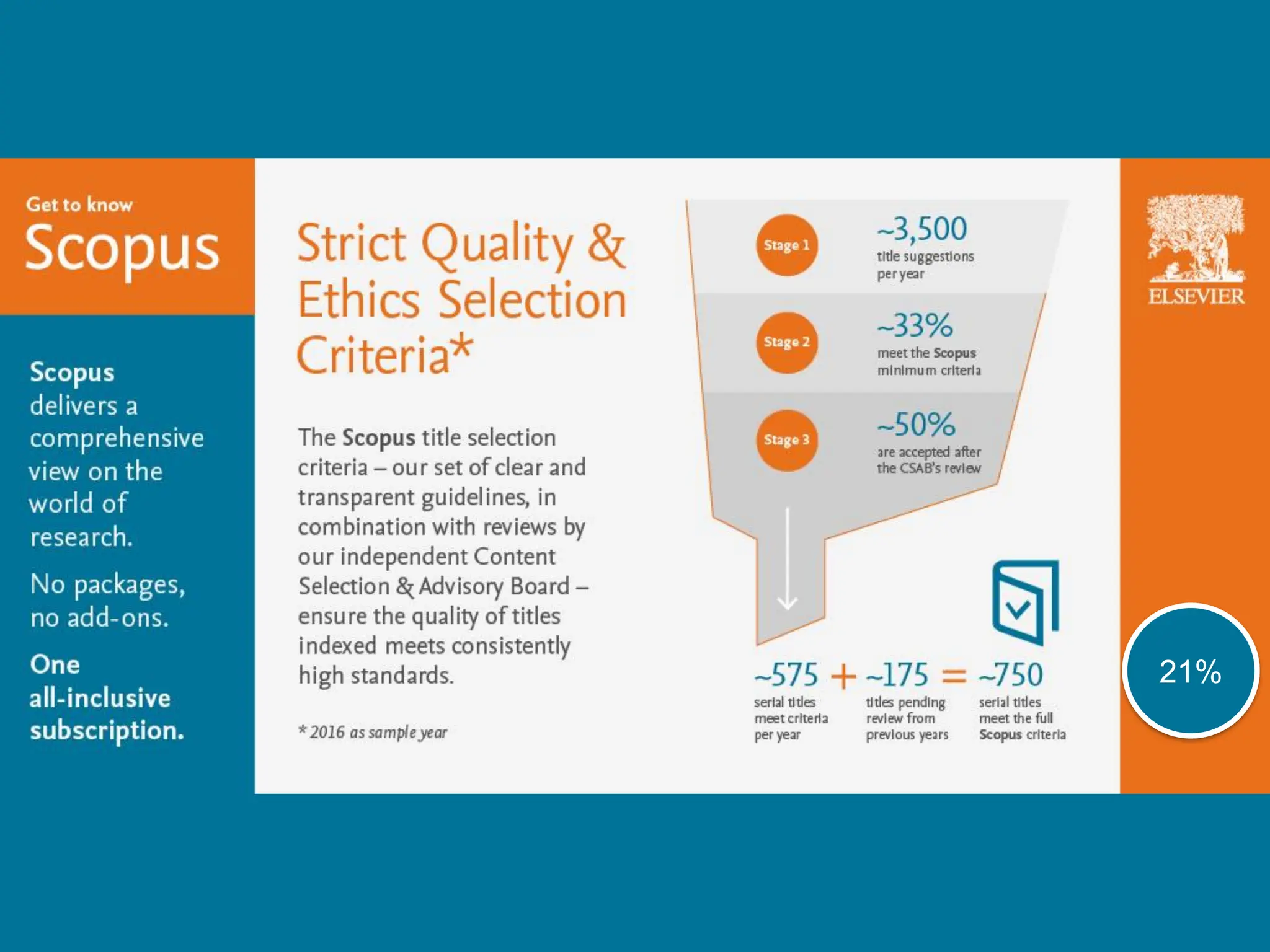 Scopus Indexing Criteria for Journal Publication Processes | PDF